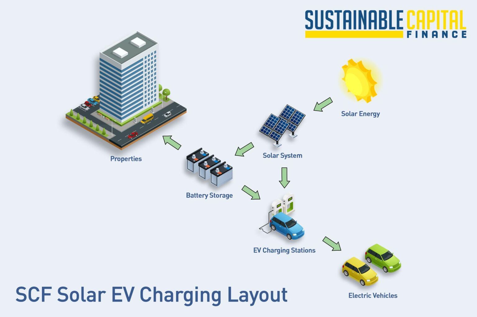 Solar Microgrids for EV Charging: A Truly Renewable Solution ...